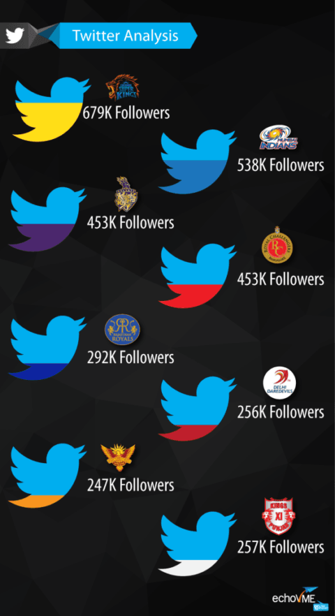 IPL Social Media Campaigns | Cricket Social Media Campaigns