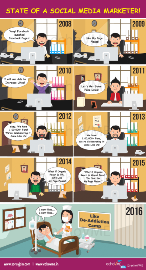 40 Hilarious Social Media & Digital Marketing Cartoons